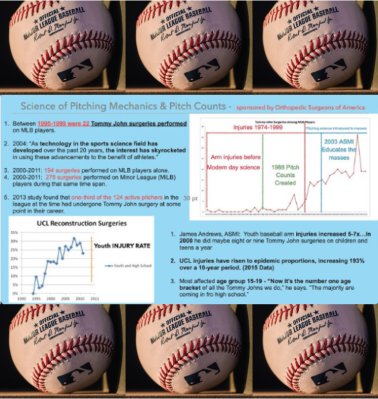 Pitching Injury Epidemic - Motor Preferences in Baseball