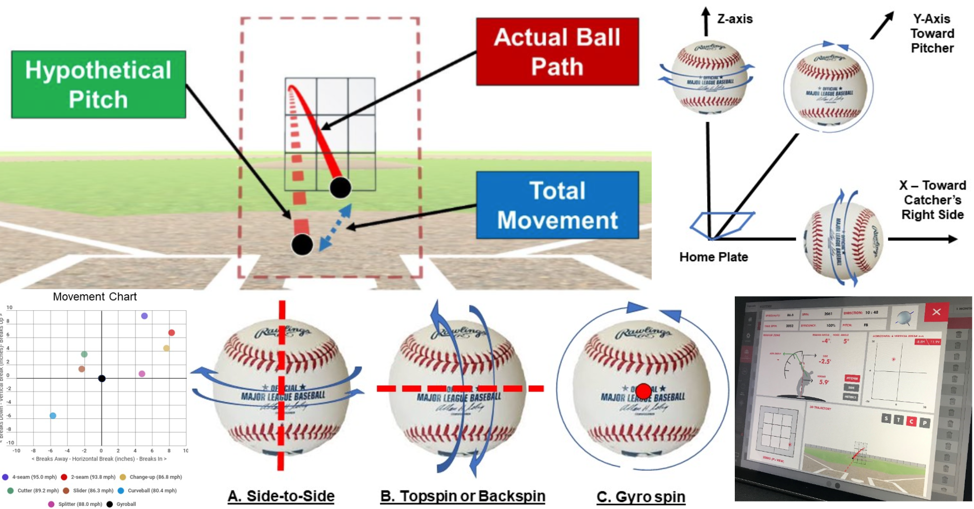 Hidden Potential: Embracing Individual Motor Preferences for Optimal ...