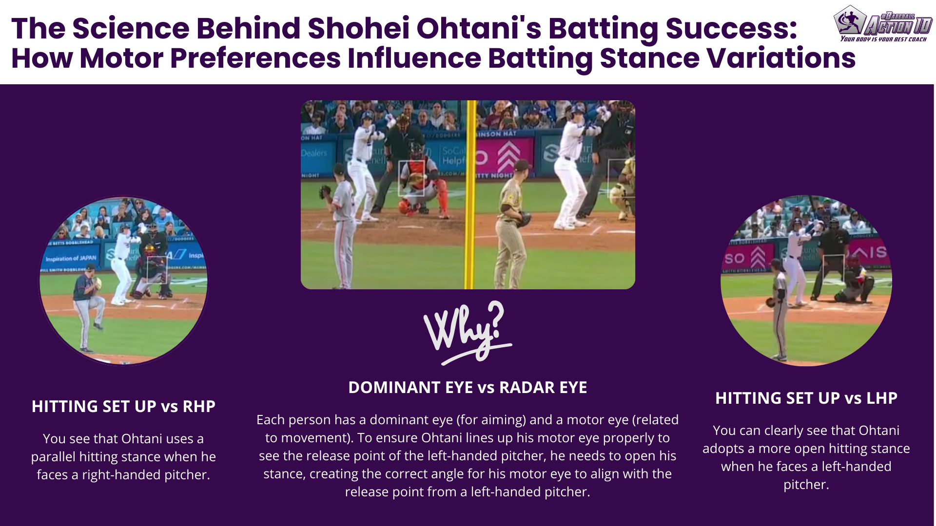 Ohtani's Motor Preferences- Motor Preferences in Baseball